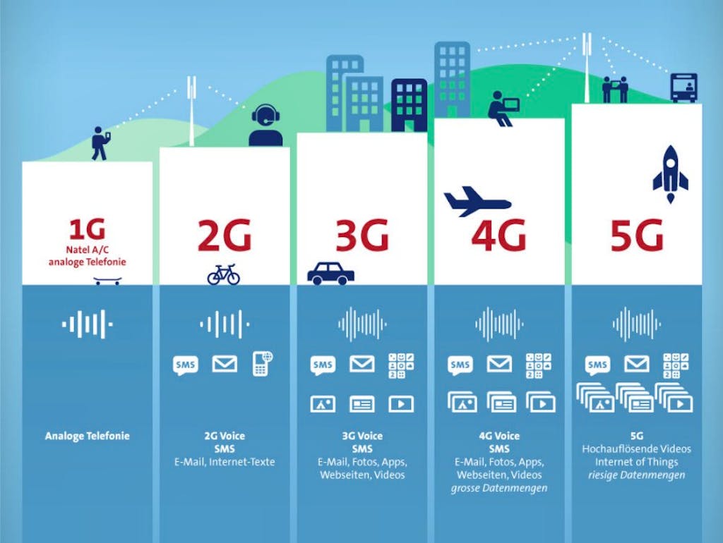 Jetzt kommt 5G: Was bringt das neue Handy-Netz?