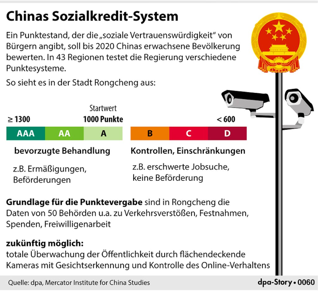 China schafft «besseren Menschen» - mit digitaler Überwachung