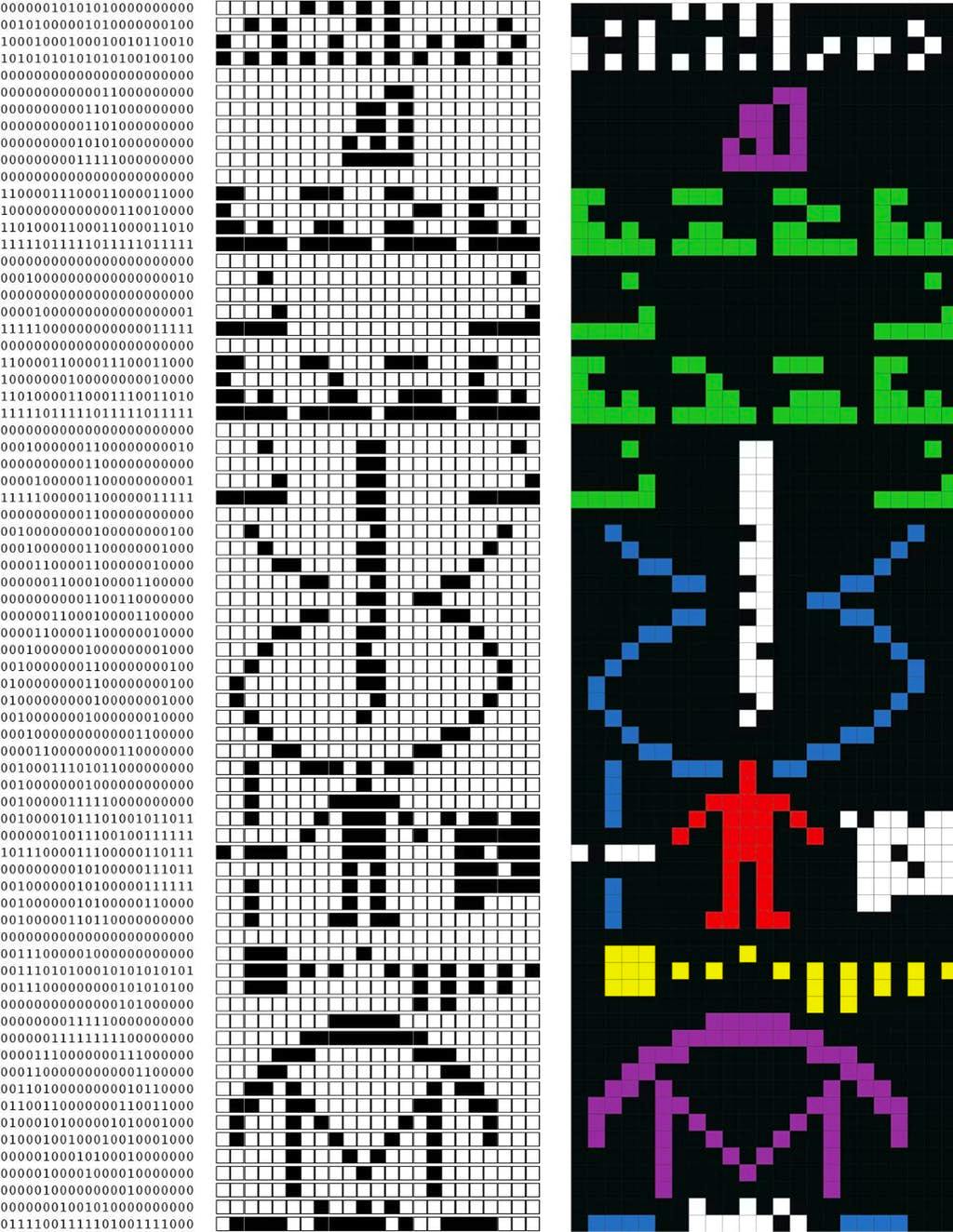 Le jour où des chercheurs ont envoyé un message crypté dans l’espace
