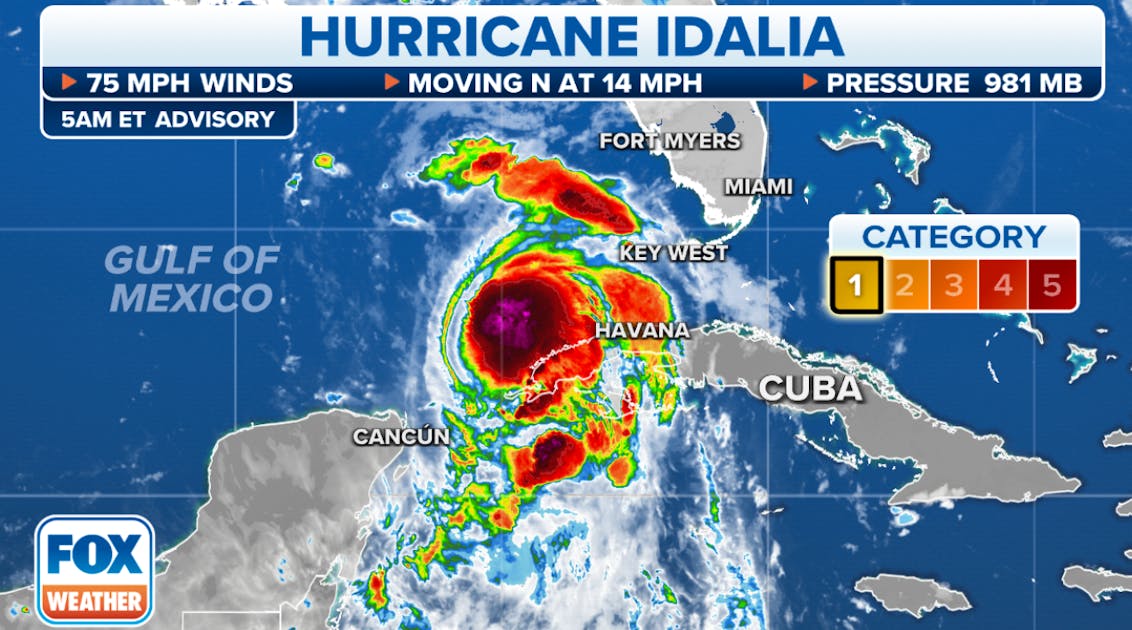 La Floride se prépare au pire - Un ouragan «extrêmement dangereux» va ...