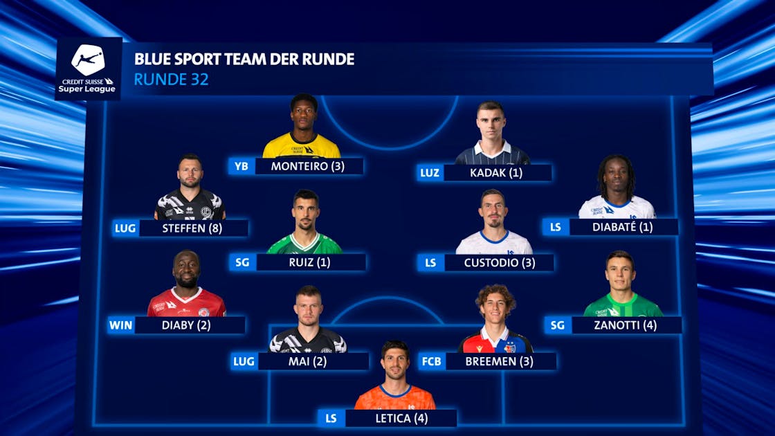 Drei Neulinge mit dabei: Sieben Mannschaften im Team der Runde vertreten | blue News