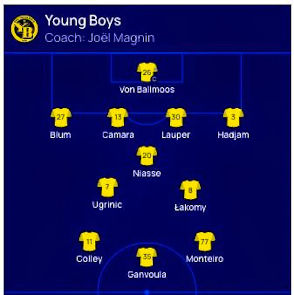 Bern debacle: YB are outplayed by Atalanta and remain without points in ...