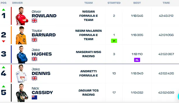 Formula E in London: Cassidy doubles up - Buemi finishes on the podium ...