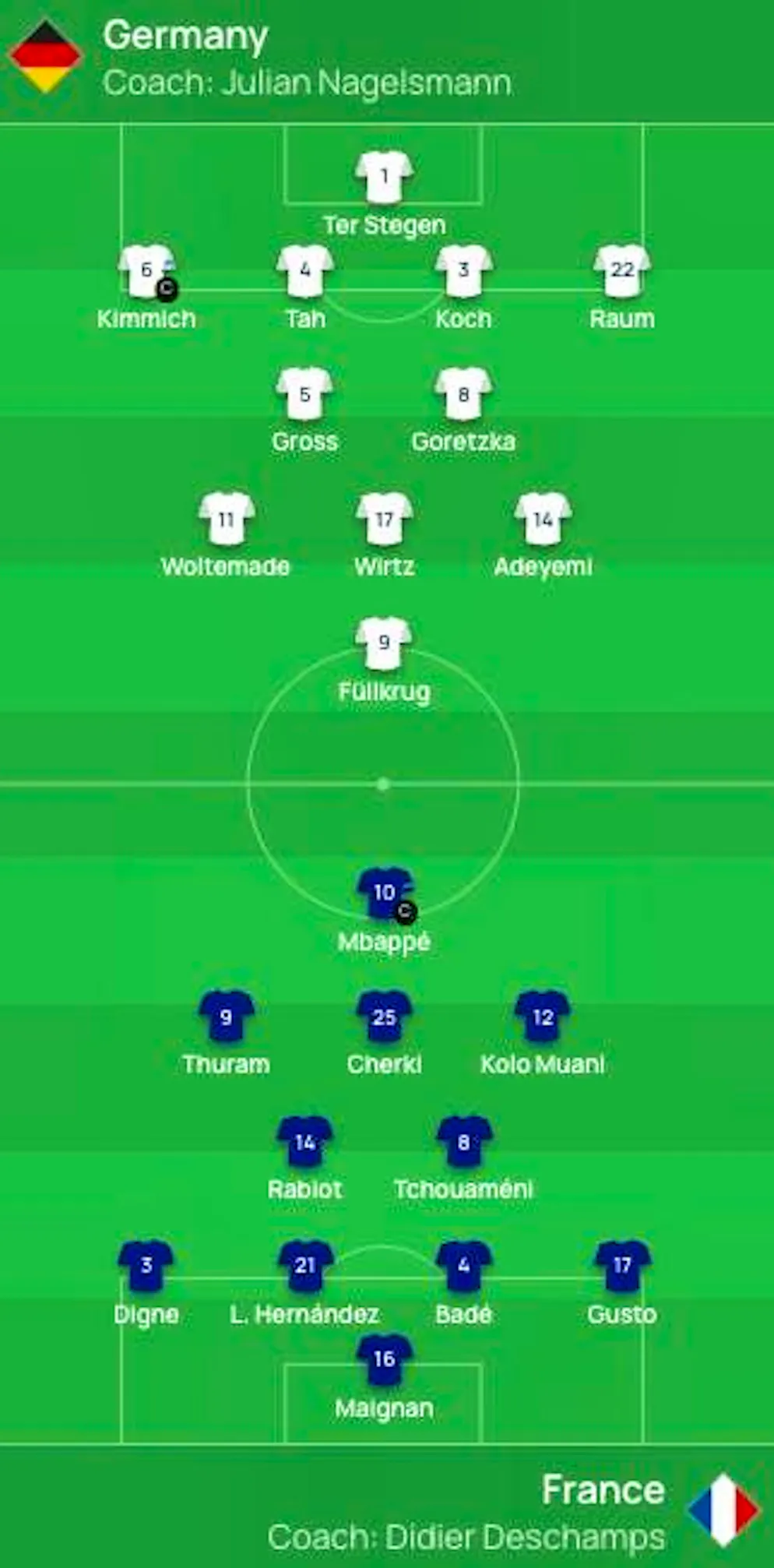 Nations League: Match for 3rd place between Germany and France | blue News