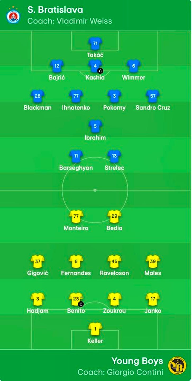 European Cup playoffs: YB win water battle in Bratislava ++ Lausanne ...