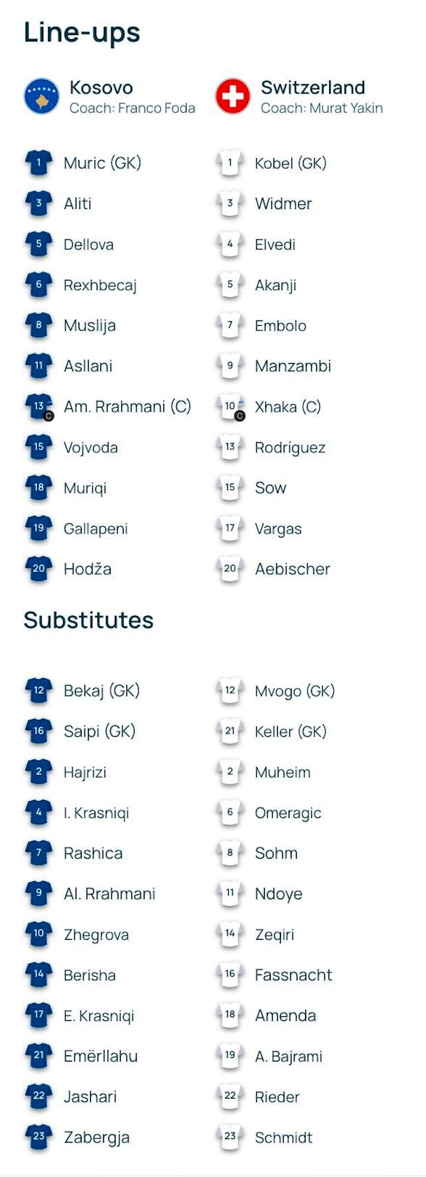 World Cup qualification achieved: Switzerland secure group win with ...