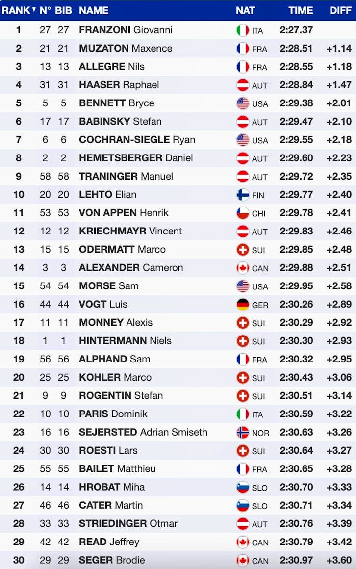 Final training of the Lauberhorn Downhill: Odermatt puzzled after slow ...