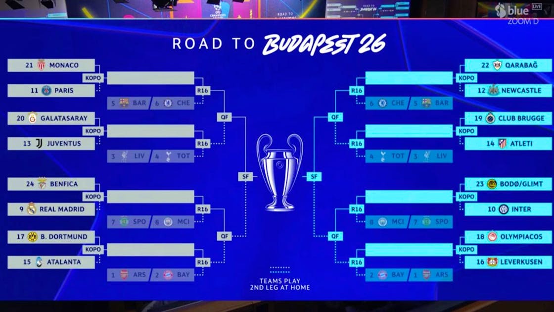 Champions League play-offs: Hammer draw for Zakaria and Köhn - Real ...